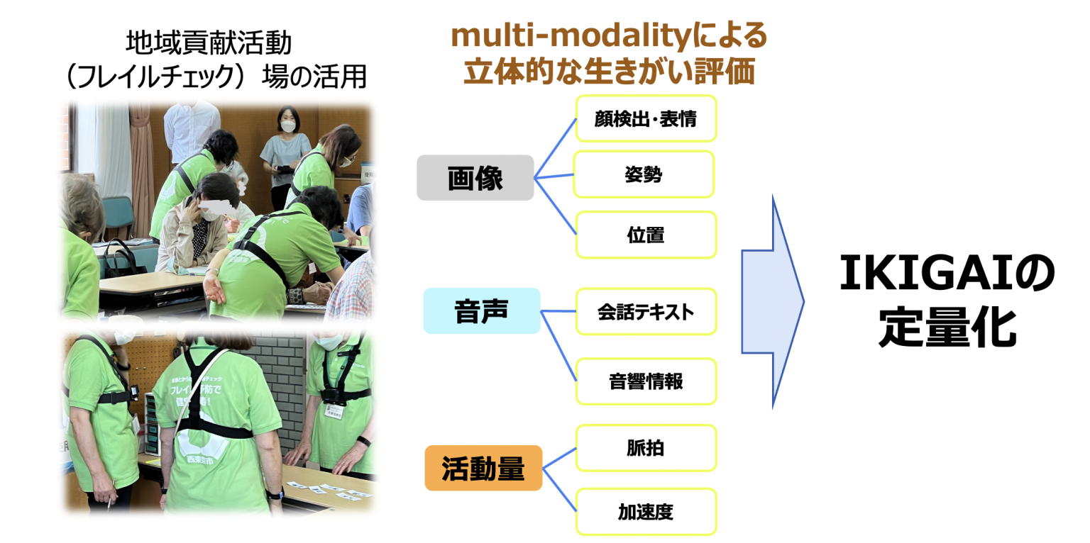 【後編】高齢者が高齢者を支える社会へ～東大教授・医師による「IKIGAIデザイン」 - anow